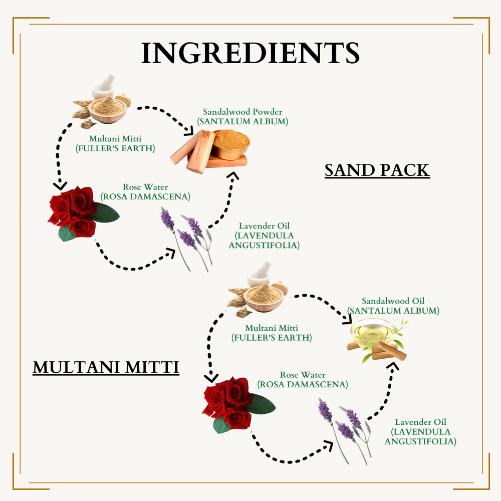 Sand Pack and Multani Mitti Face Packs - 50gmsX2